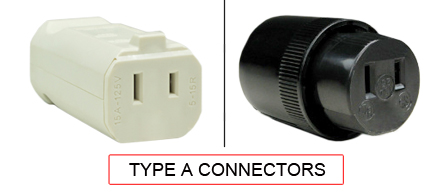 Primary Countries known for using TYPE A connectors is the United ...