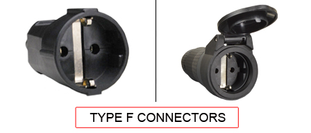 Primary Country known for using TYPE F connectors is Austria, Egypt ...