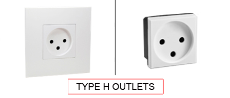 Primary Country known for using TYPE H outlets is Israel.