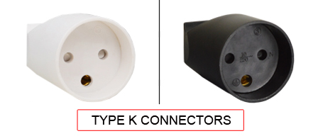 Primary Country known for using TYPE K connectors is Denmark.