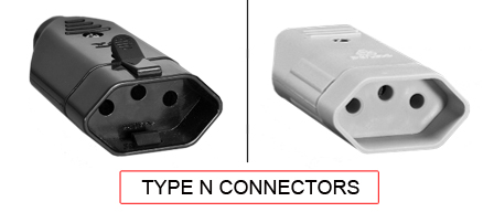 Primary Country known for using TYPE N connectors is Brazil.